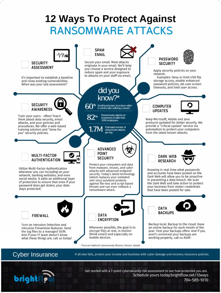 12ways - Brightflow Technologies